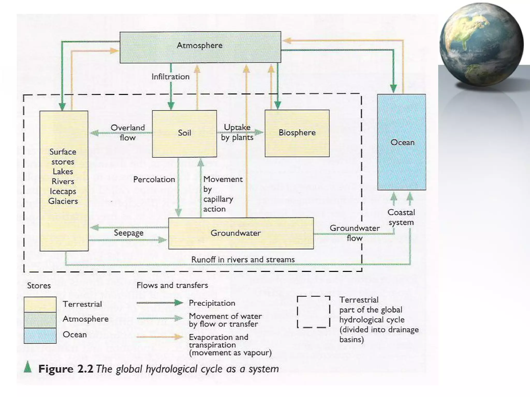 CAMBRIDGE GEOGRAPHY AS - HYDROLOGY AND FLUVIAL GEOMORPHOLOGY; 1.1 ...