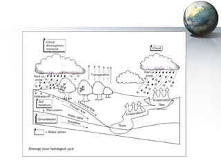 CAMBRIDGE GEOGRAPHY AS - HYDROLOGY AND FLUVIAL GEOMORPHOLOGY; 1.1 ...