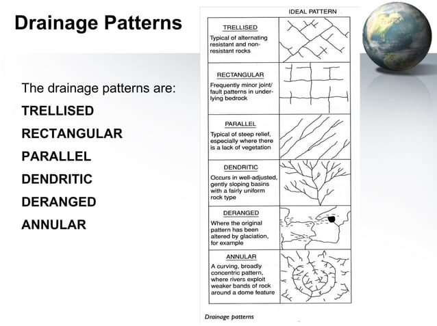 CAMBRIDGE GEOGRAPHY AS - HYDROLOGY AND FLUVIAL GEOMORPHOLOGY; 1.1 ...