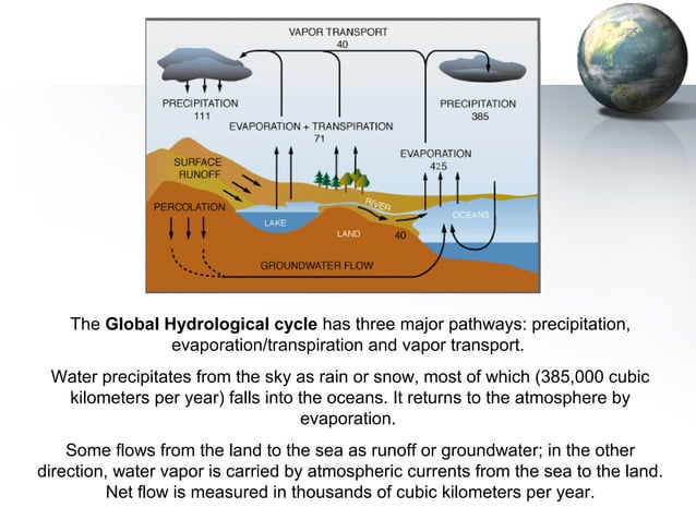 CAMBRIDGE GEOGRAPHY AS - HYDROLOGY AND FLUVIAL GEOMORPHOLOGY; 1.1 ...
