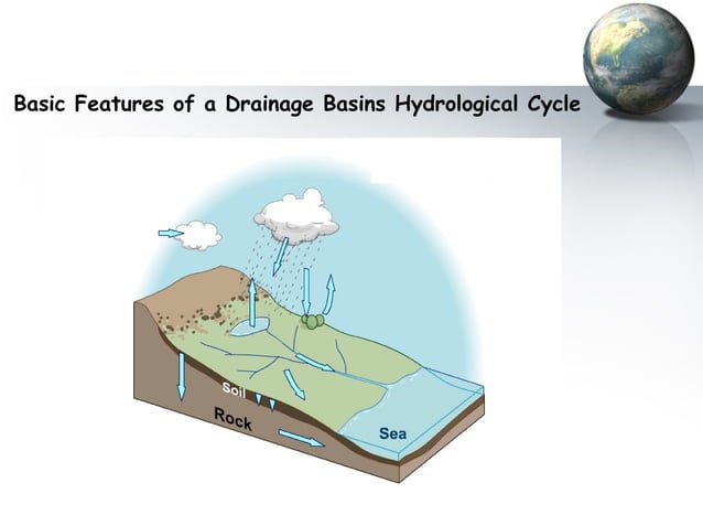 CAMBRIDGE GEOGRAPHY AS - HYDROLOGY AND FLUVIAL GEOMORPHOLOGY; 1.1 ...