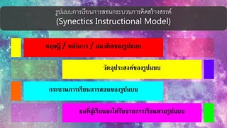 รูปแบบการเรียนการสอนกระบวนการคิดสร้างสรรค์ (Synectics Instructional Model) | PPTX