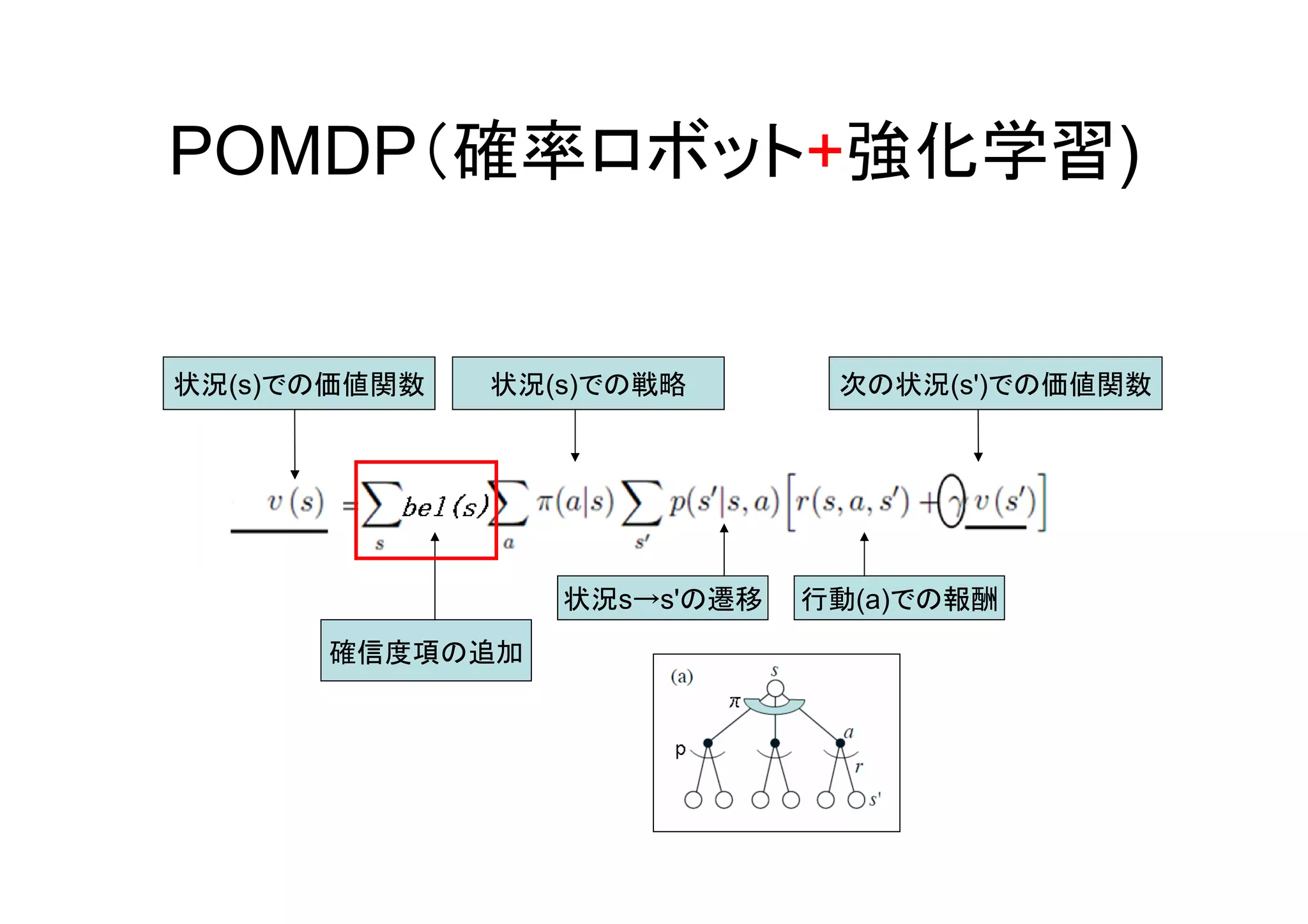 Inverse Reinforcement On POMDP | PPT