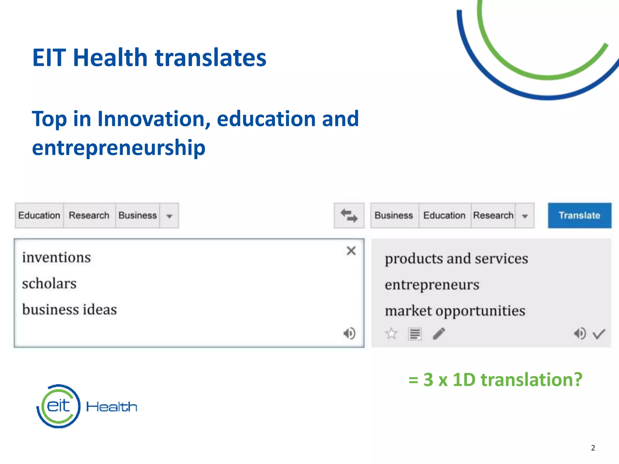 EIT Health as catalyst: Integrating the Knowledge Triangle | PPTX ...