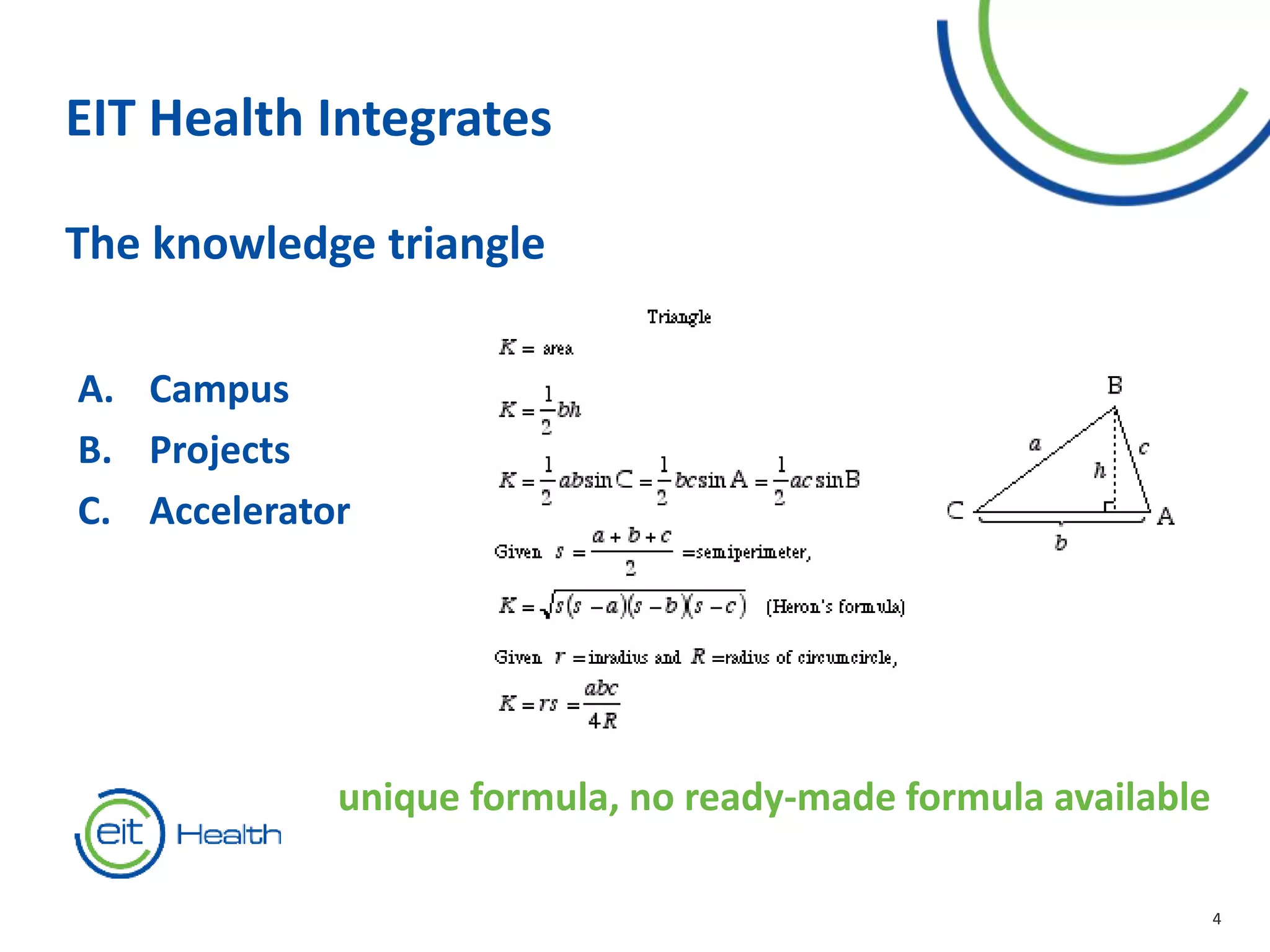 EIT Health as catalyst: Integrating the Knowledge Triangle | PPTX ...