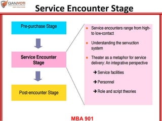 Consumer behavior in service | PPSX