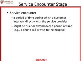 Consumer behavior in service | PPSX