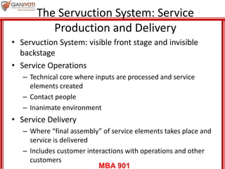 Consumer behavior in service | PPSX