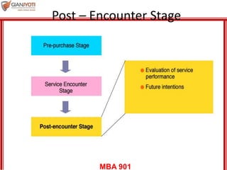 Consumer behavior in service | PPSX