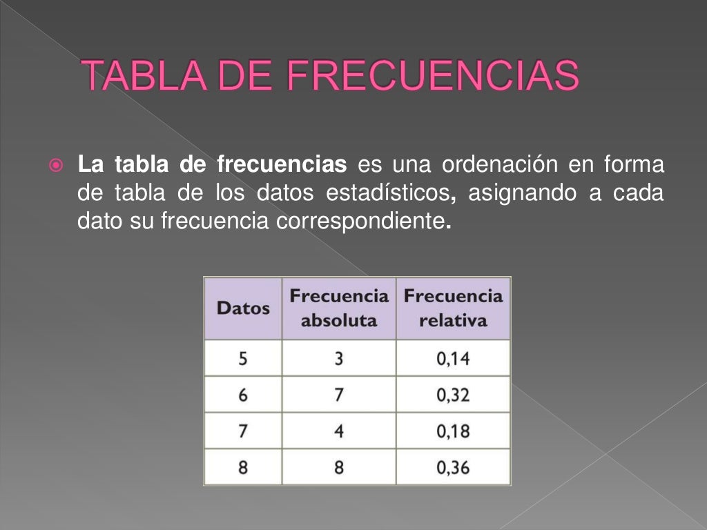 2. frecuencia absoluta y relativa 2. frecuencia absoluta y relativa