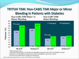 Managing Diabetic Thrombocytopathy: Focussing on OAPS | PPT
