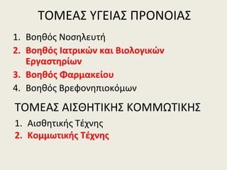 ΠΑΡΟΥΣΙΑΣΗ ΕΣΠΕΡΙΝΟΥ ΕΠΑΛ ΙΩΑΝΝΙΝΩΝ | PPT