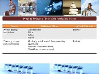 2. Design, Trust & Control of Sterile Manufacturing (Particles) | PPT