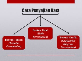 2. penyajian data dan aplikasi pada data penelitian | PPTX