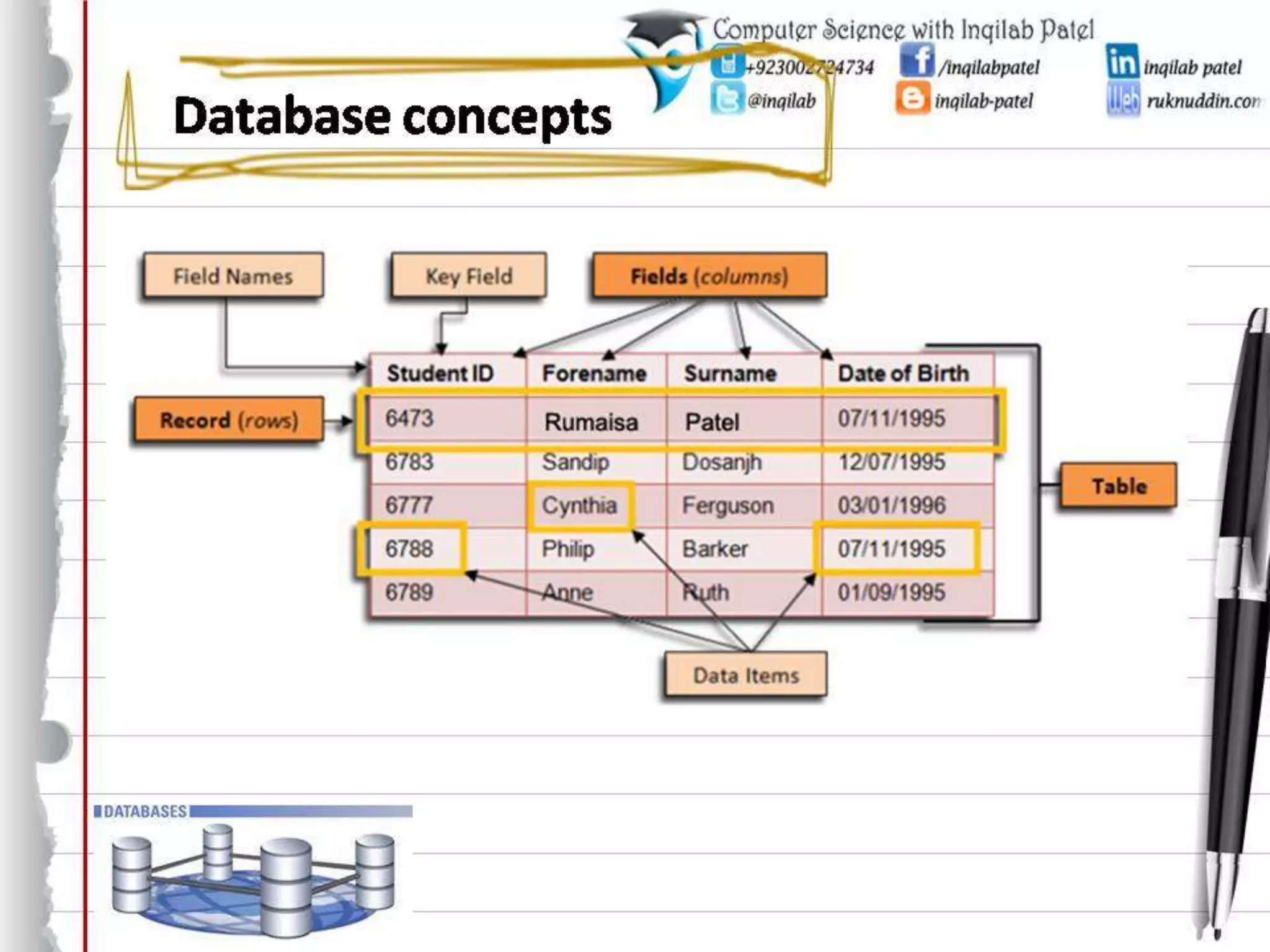 2.3 databases for O Level Computer | PPTX