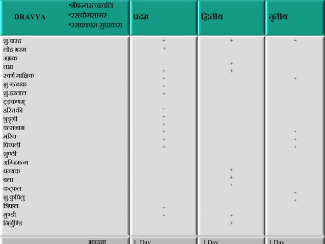 2.ekangaveera vatagajankusa | PPTX
