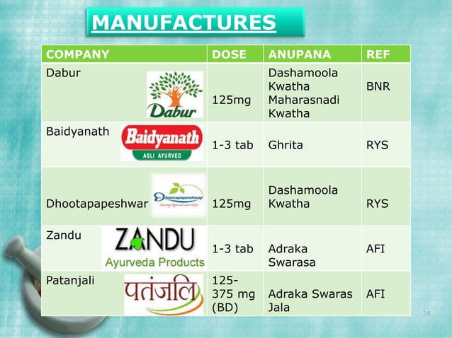 2.ekangaveera vatagajankusa | PPTX