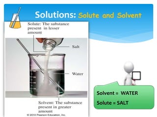 Solution Chemistry Examples