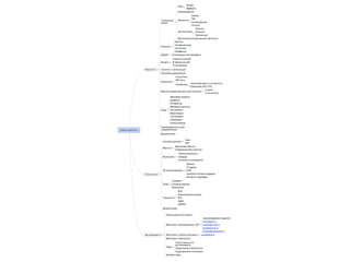 Бизнес-завтрак ExpertSender 2016. Андрей Сас: Вспомнить всё: аспекты в емейл-маркетинге | PPT