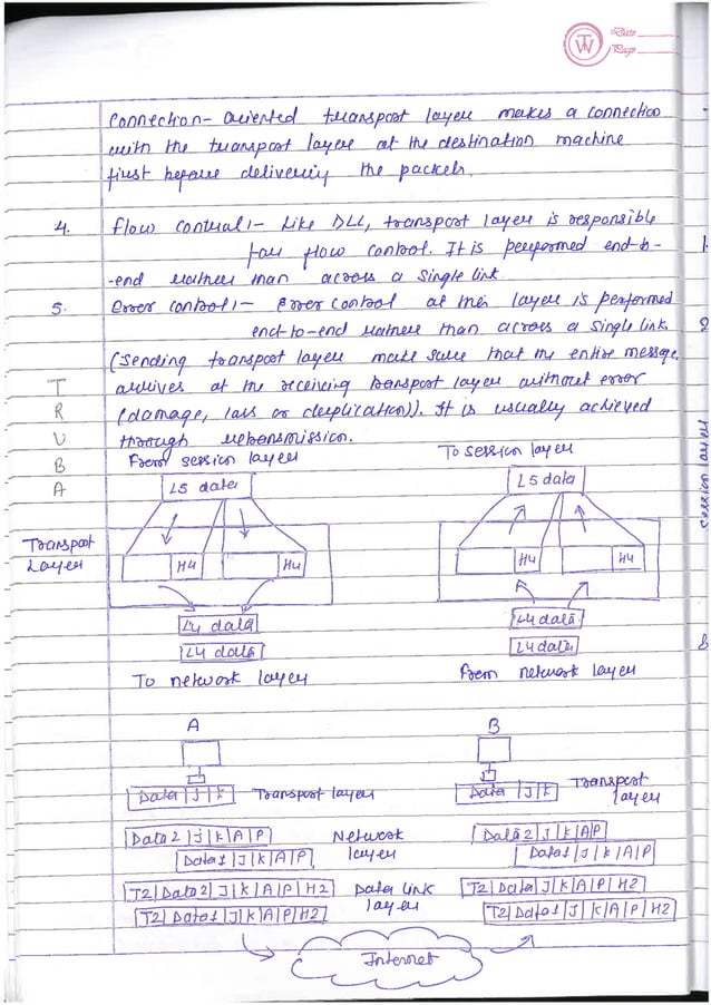 Computer Network Notes Handwritten Unit 1 Pdf