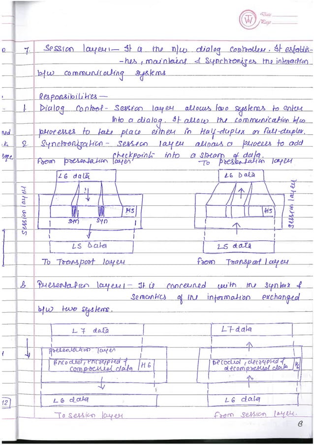 Computer Network notes (handwritten) UNIT 1 | PDF