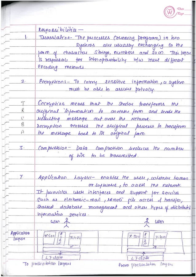 Computer Network notes (handwritten) UNIT 1 | PDF