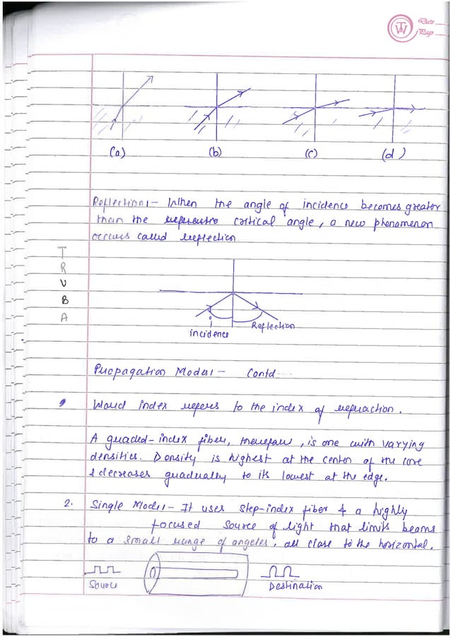 Computer Network notes (handwritten) UNIT 1 | PDF