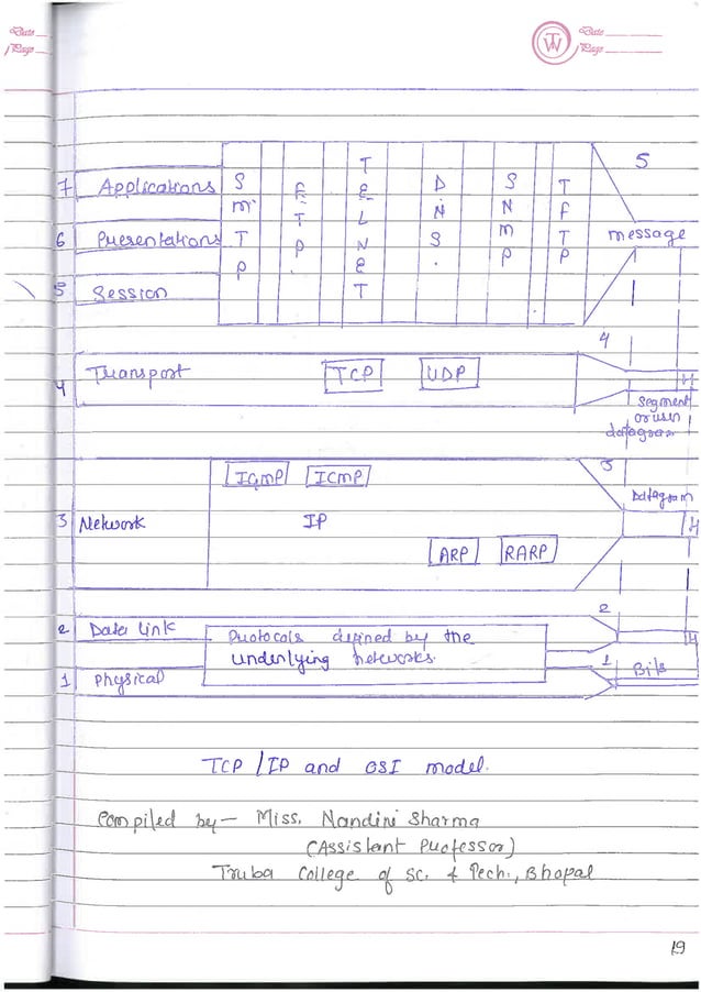 Computer Network notes (handwritten) UNIT 1 | PDF