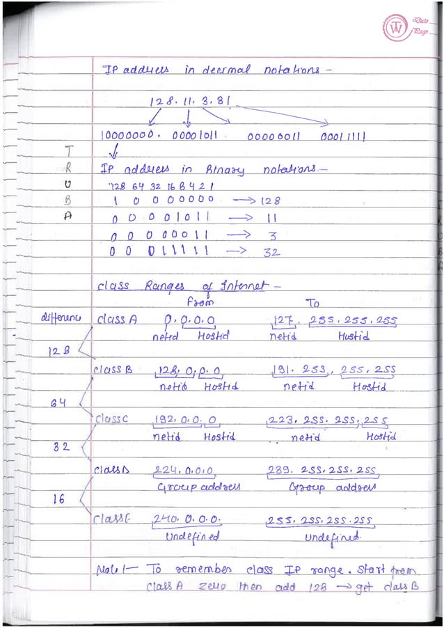 Computer Network notes (handwritten) UNIT 1 | PDF