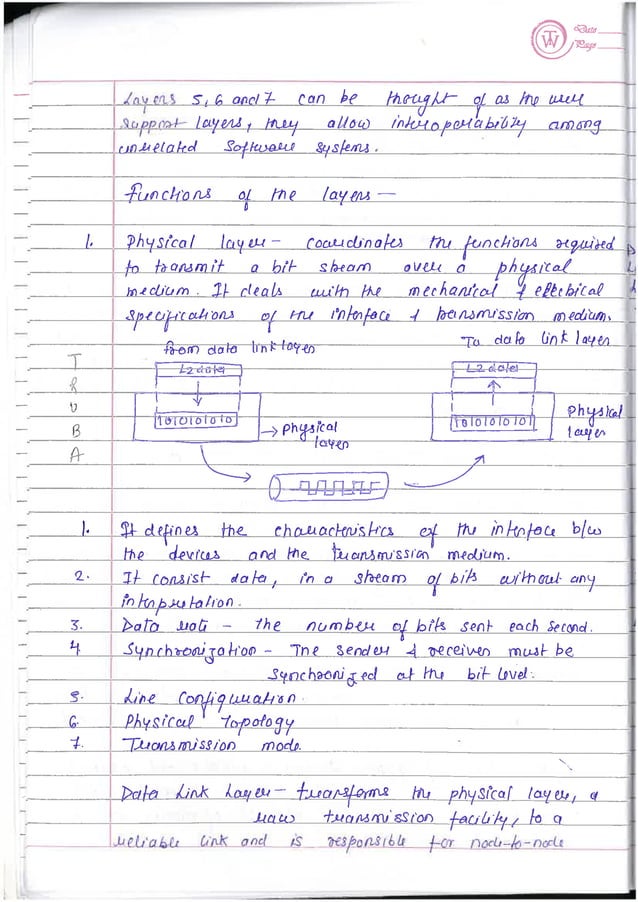 Computer Network notes (handwritten) UNIT 1 | PDF