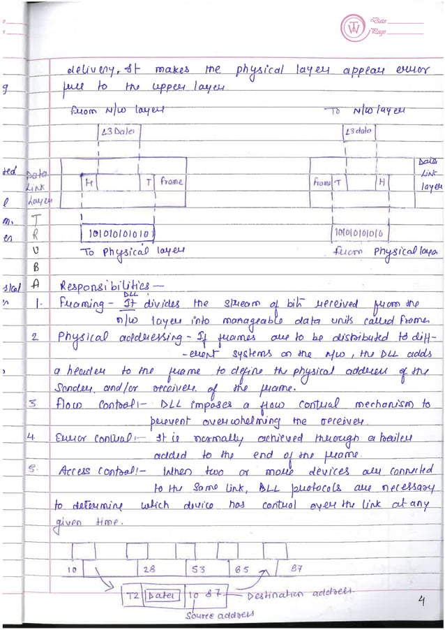 Computer Network notes (handwritten) UNIT 1 | PDF