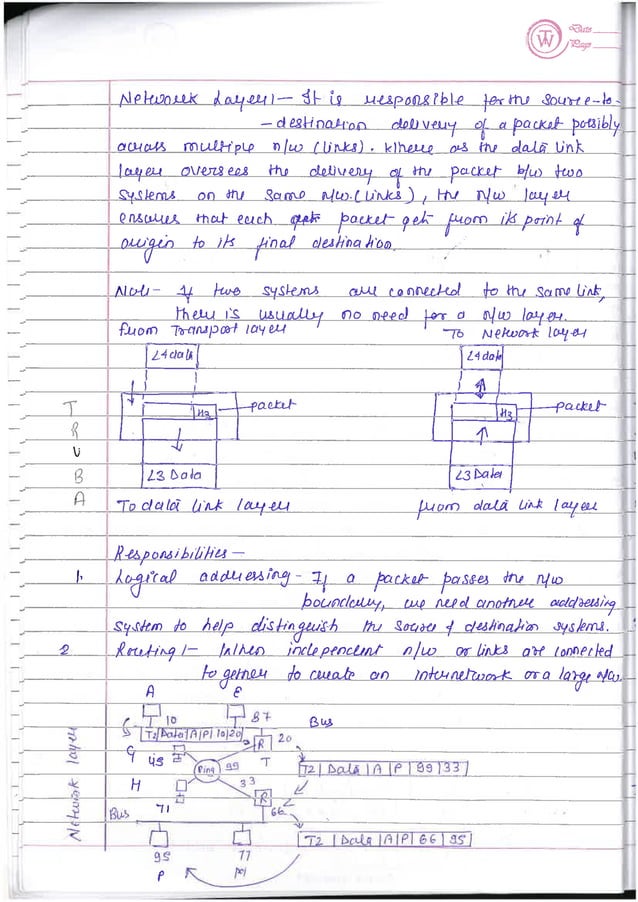 Computer Network notes (handwritten) UNIT 1 | PDF