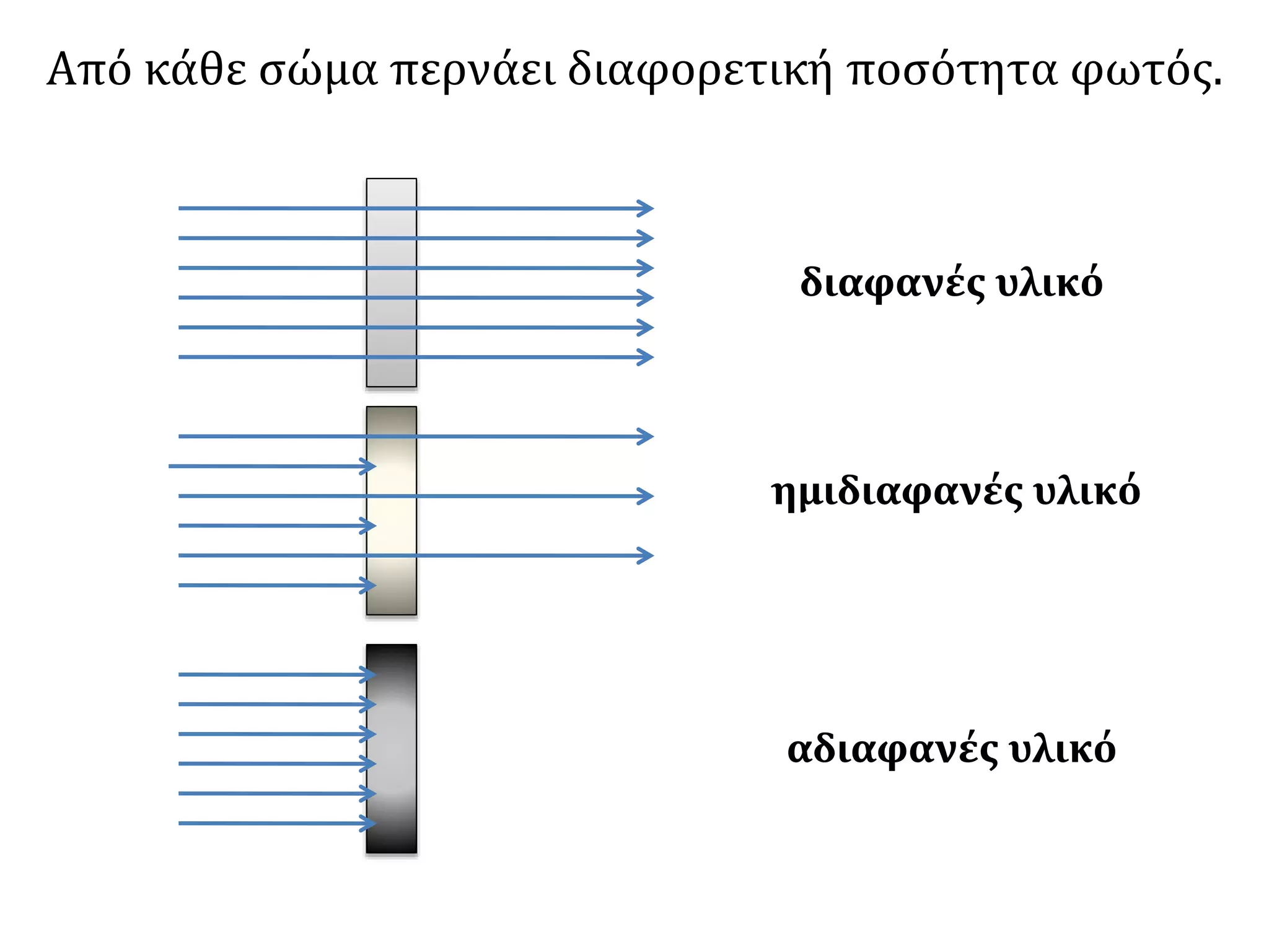 διαφανη ημιδιαφανη-αδιαφανη | PPT