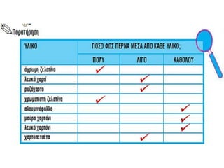 διαφανη ημιδιαφανη-αδιαφανη | PPT