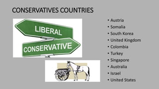 POLITICAL IDEOLOGIES - LEFT-CENTRE-RIGHT | PPTX
