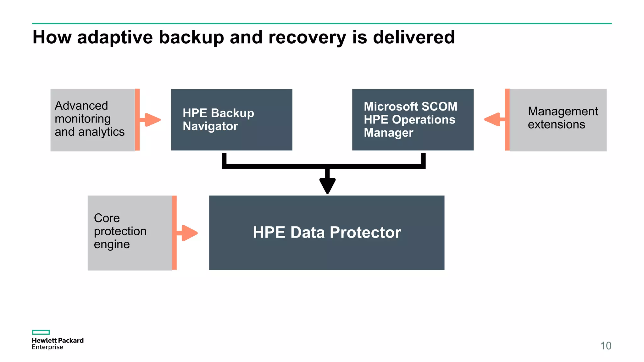 Data Protection overview presentation | PPT