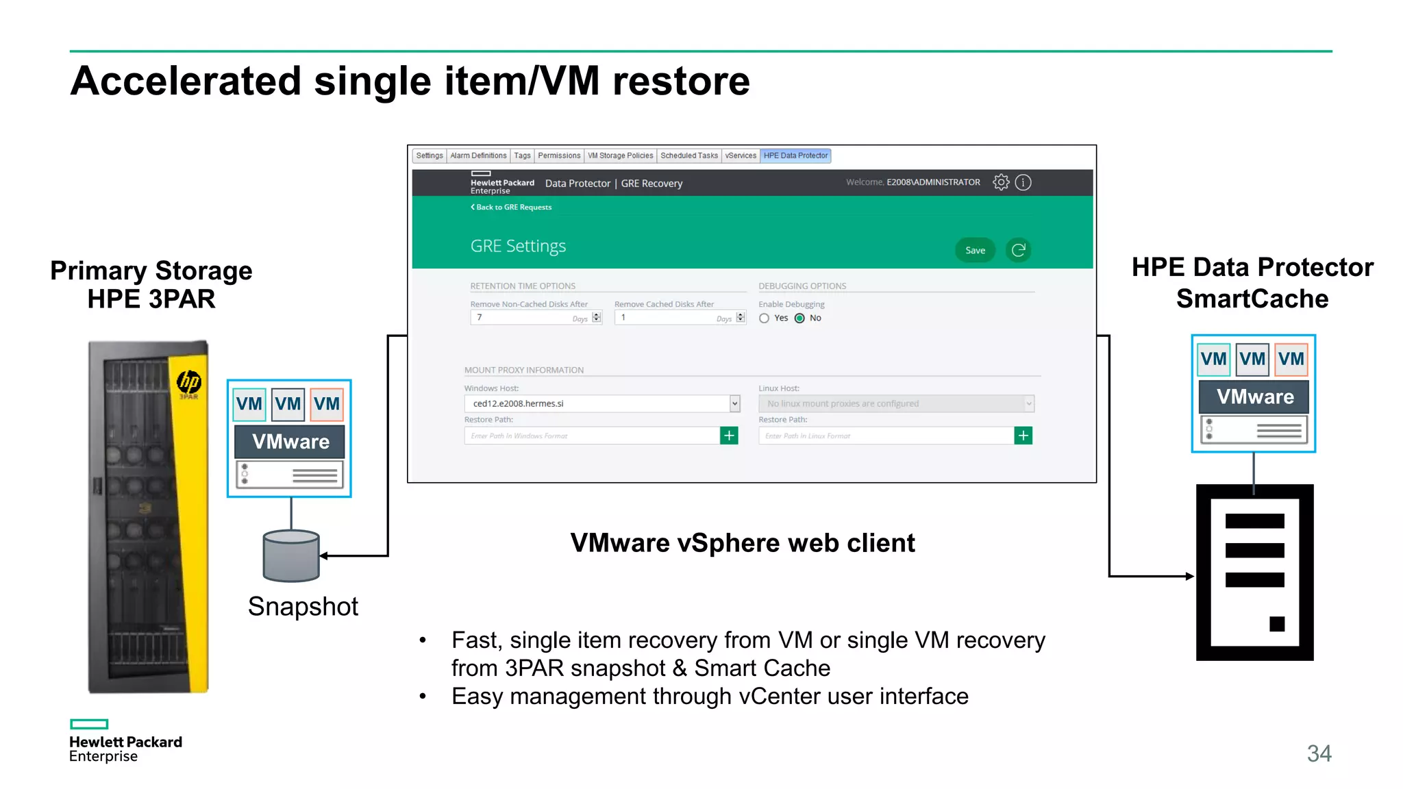 Data Protection overview presentation | PPT
