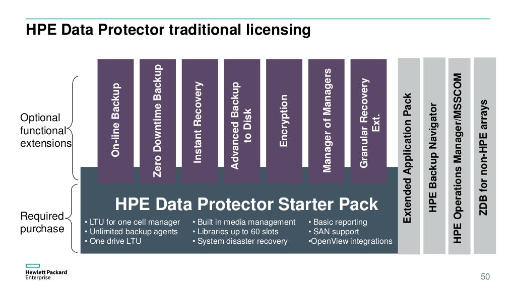 Data Protection overview presentation