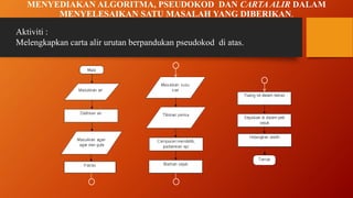 2.0 algoritma pseudokod carta alir | PPSX