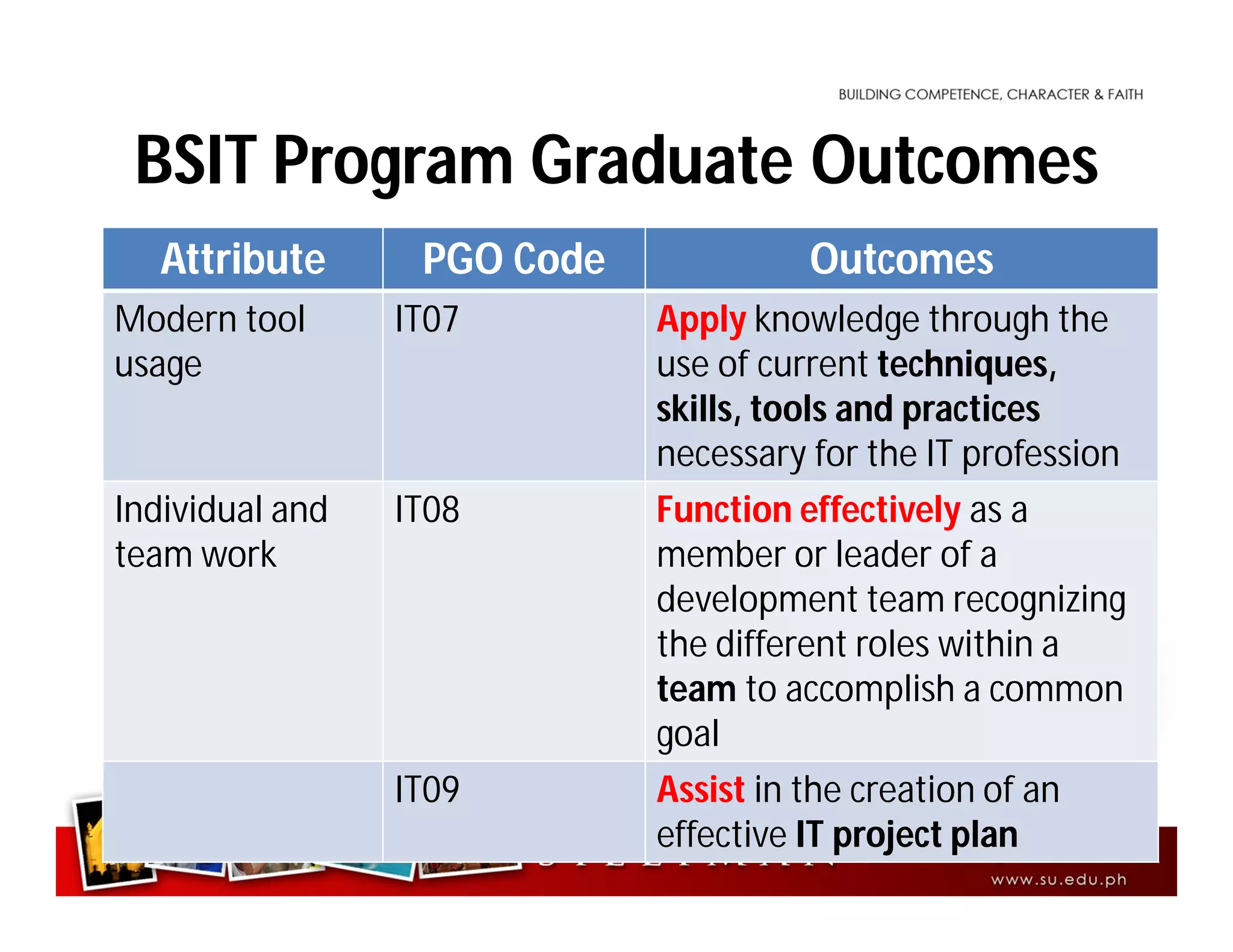 Curriculum Mapping | PDF