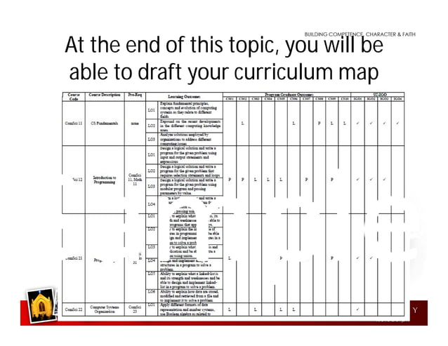 Curriculum Mapping | PDF | Postgraduate Education | College Education