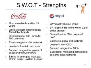 Pepsi vs Coke SWOT | PPTX