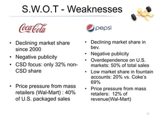 Pepsi vs Coke SWOT | PPTX