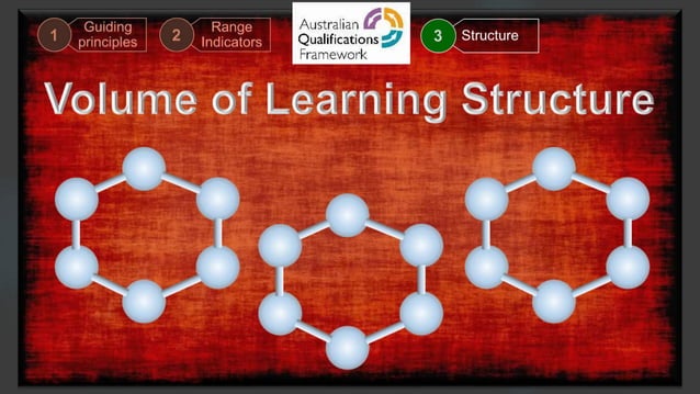 Volume of Learning | PPTX