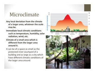 2. Microclimate | PDF