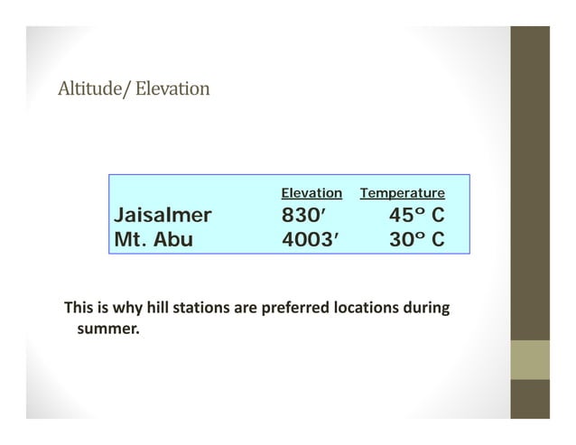 2. Microclimate | PDF | Indoor Environmental Quality | Home & Garden