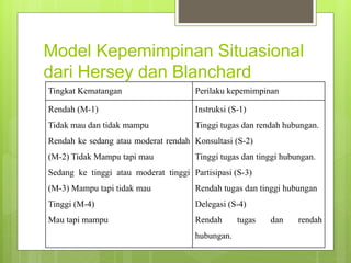 2.teori dan model kepemipinan | PPTX