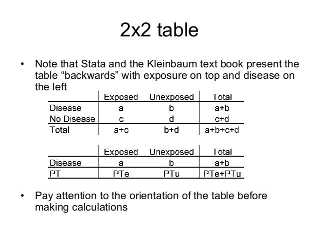2. ph250b.14 measures of association 1