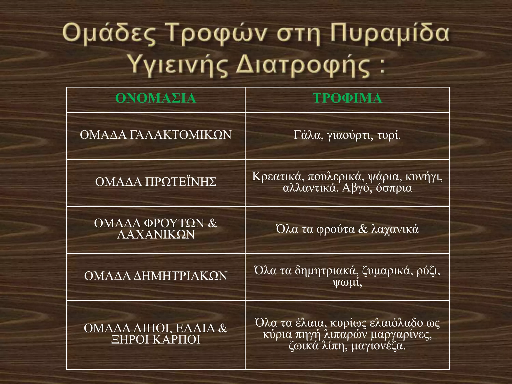 Μεσογειακη Διατροφη | PPT | Free Download