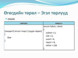 visual programming lecture 2 | PPT